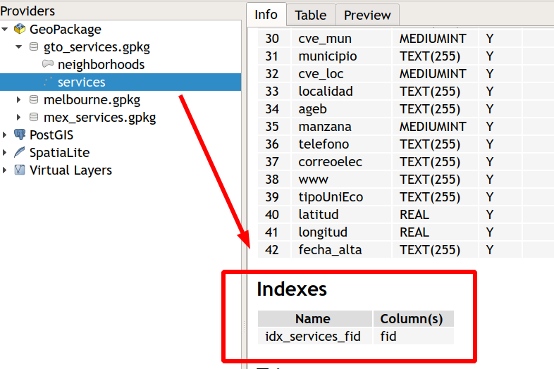 Learn spatial SQL and master GeoPackage with QGIS • Gispo